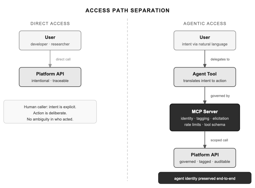 Intentional AI: Give Agents Their Own Front Door – Unraveled Strands